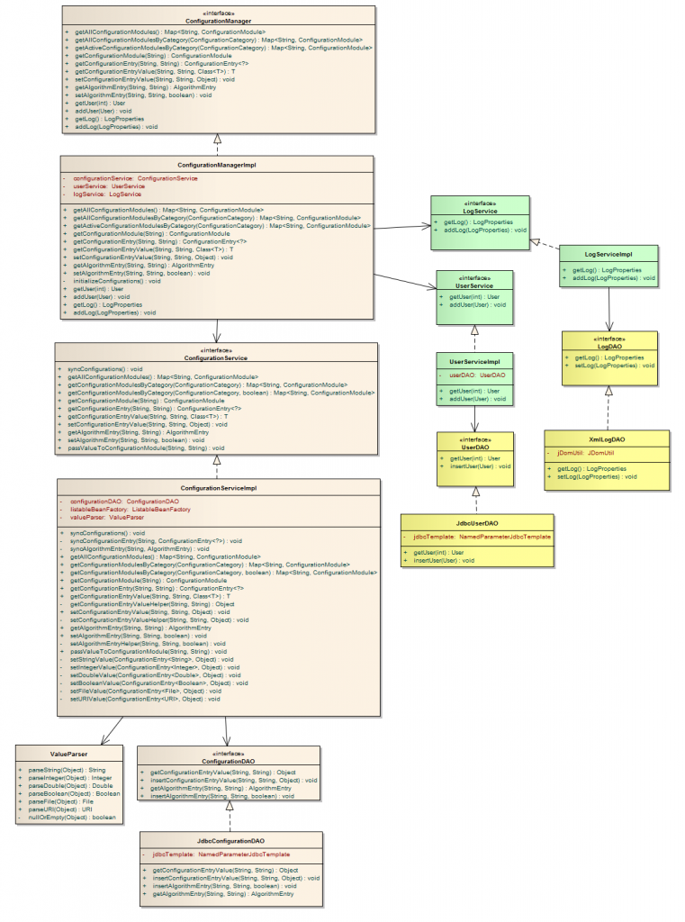 52° North WPS Configuration Management Reloaded - Blog - 52north