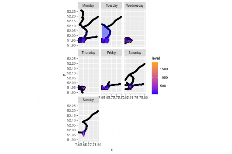 Trajectory Analytics Toolbox "traviz" - Google Summer of Code 2020 results