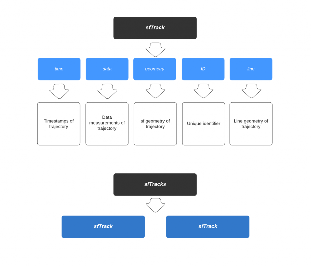 Trajectory Analytics Toolbox "traviz" - Google Summer of Code 2020 results