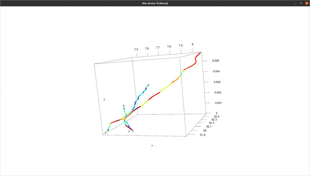 Trajectory Analytics Toolbox "traviz" - Google Summer of Code 2020 results