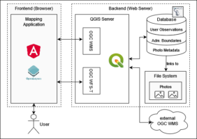 architecture.drawio - Blog - 52north